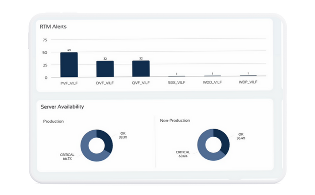 CloudVantage for Enterprise ITSM